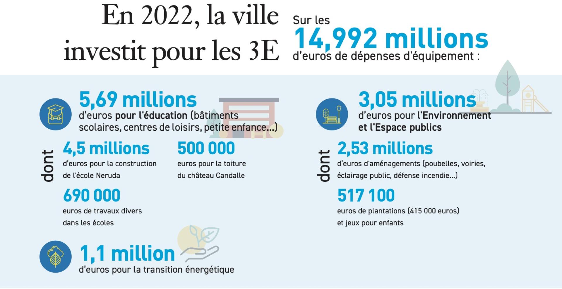 Le budget général de la ville | Mairie de Pontault-Combault