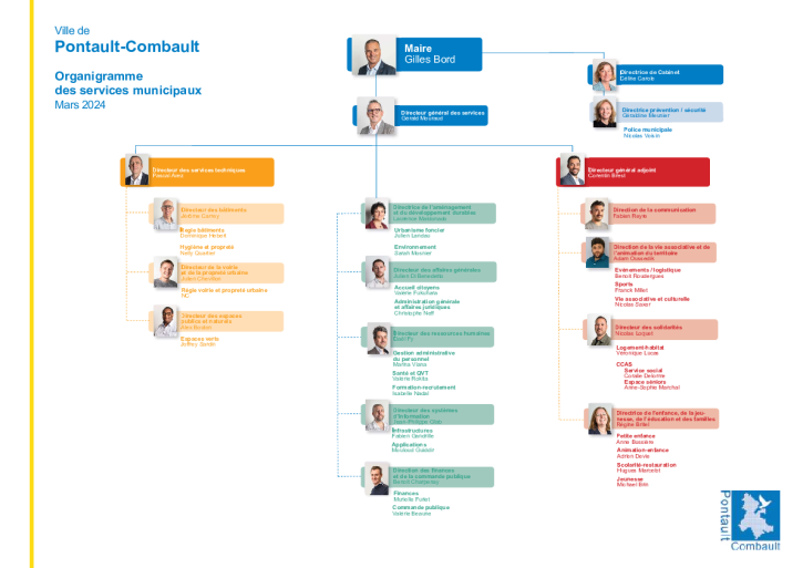 L'organigramme de la ville de Pontault-Combault | Mairie de Pontault ...